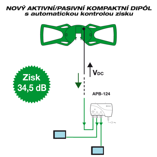 TV Anténa Ikusi FlasHD LTE 48 (LTE700) | TOMI Czech, s.r.o.